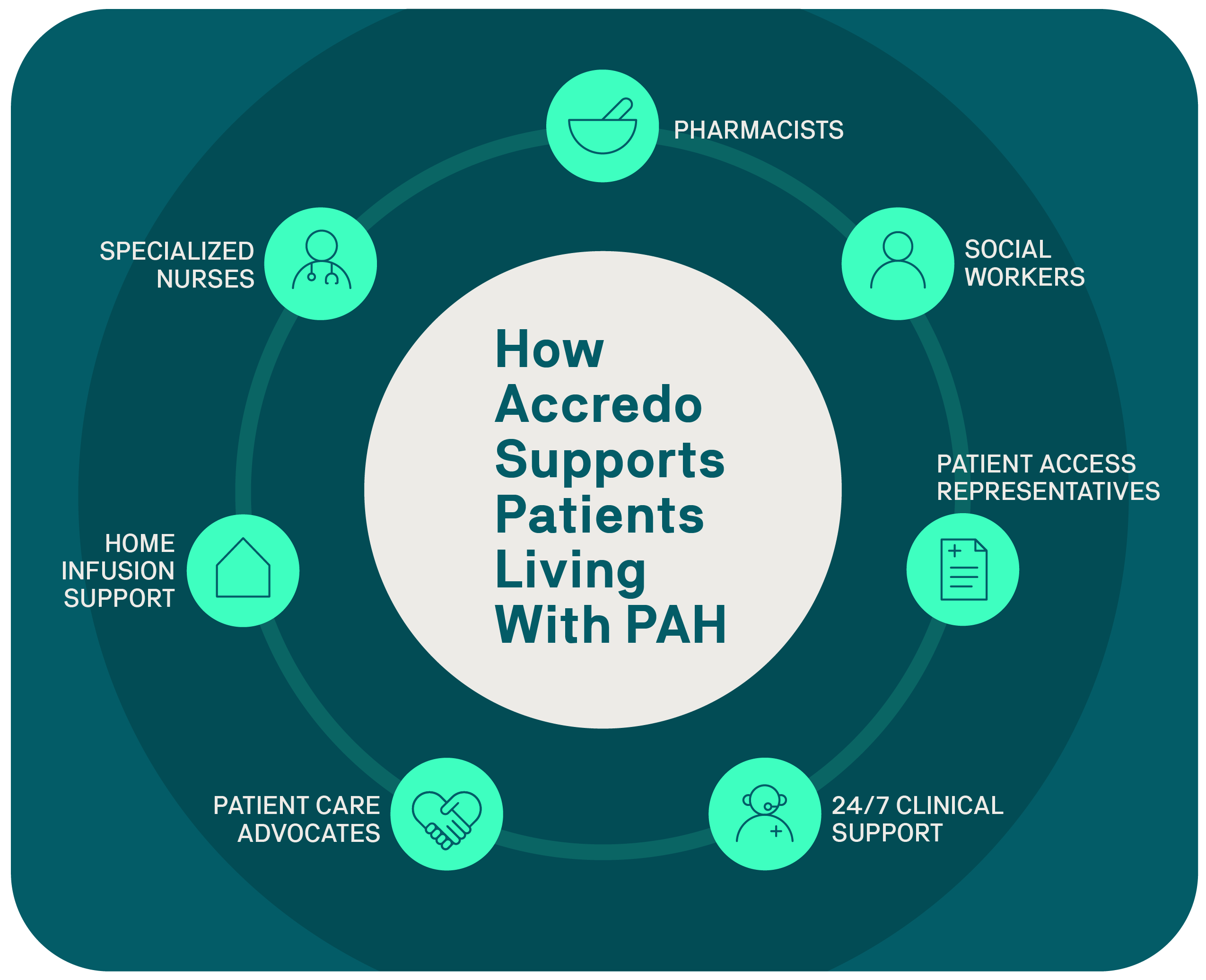 High-touch care: How Accredo supports patients living with a rare ...